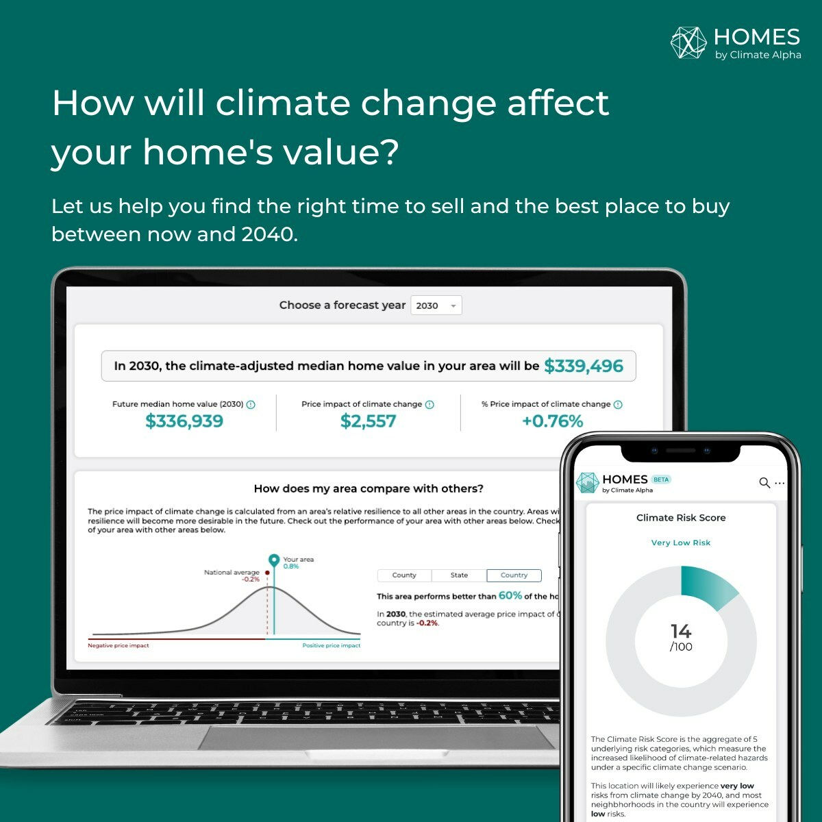 Climate Alpha Launches Homes Climate Change Impact Tool – Mann Report