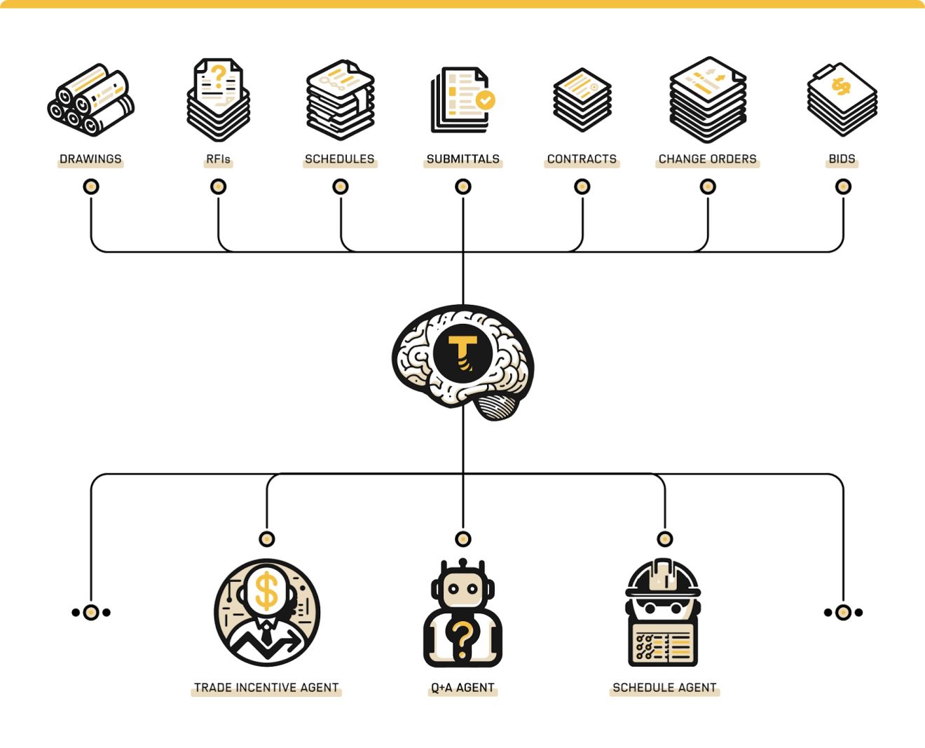 Trunk Tools Raises $20M Series A to Expand Suite of AI Agents for ...
