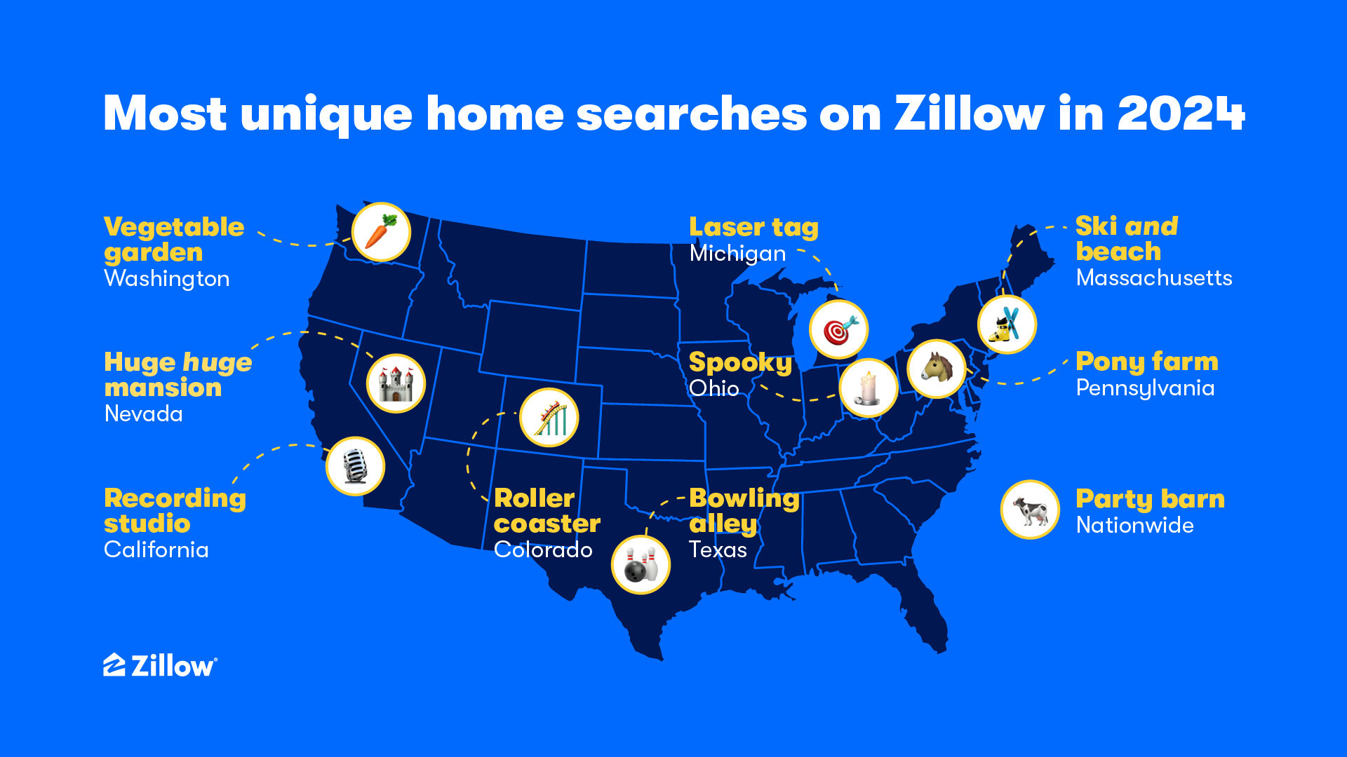 Zillow Reveals 2024’s Most Popular — and Most Unusual — Home Searches ...