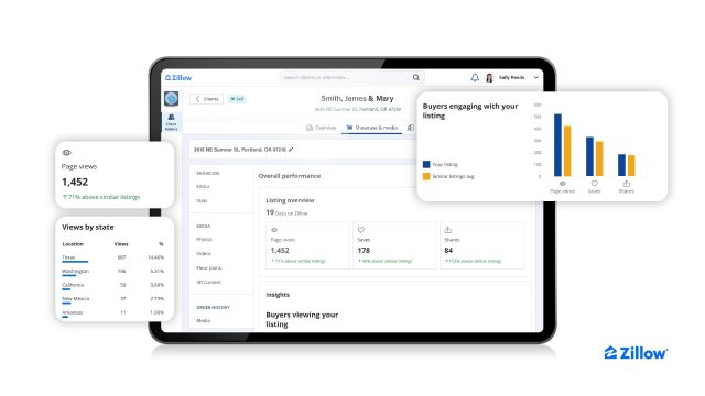Zillow Launches Performance Feature for Showcase Listings – Mann Report