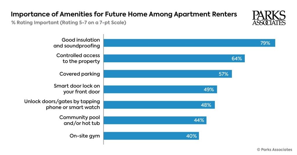 Research: Connected Building Systems Show 20% Average Efficiency ...