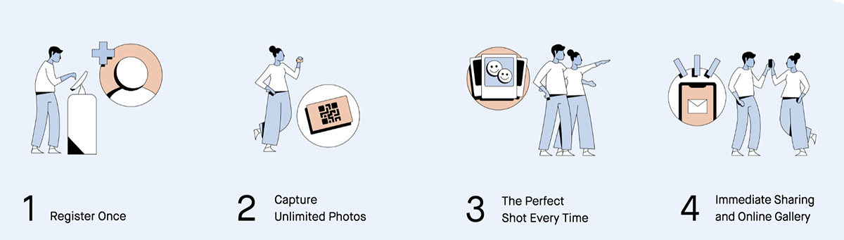 Introducing Mira, the Automatic “Selfie” Camera System – Mann About Town
